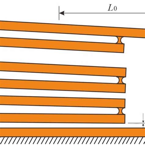 Schematic Diagram Of The Spring Based On Flexure Hinges Download Scientific Diagram