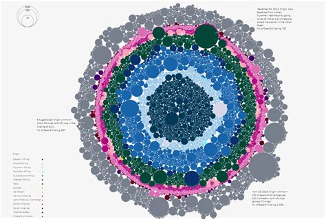 How Ethical Data Visualization Tells The Human Story