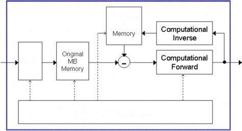 h 264 svc example spatial and snr scalability download scientific diagram