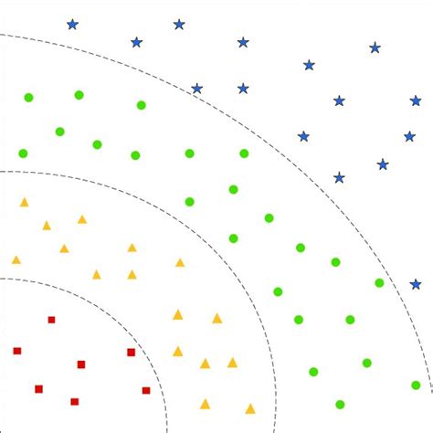 Example Of Node Classification Four Different Colorsshapes Denote