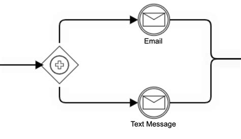 Guide To Bpmn Gateways Gliffy By Perforce