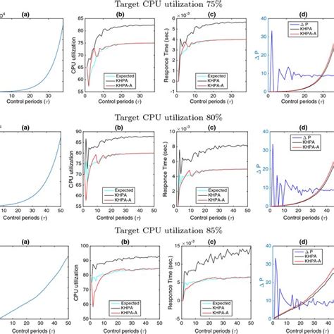 1 Illustration Of The Parallel Summation Algorithm Download High Resolution Scientific Diagram