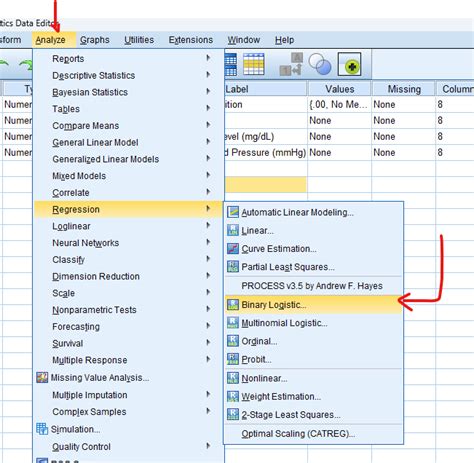 Binary Logistic Regression In Spss Explained Perform Reported