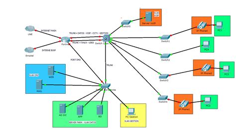 Solved Redunancy With Two Switches Core Cisco Community
