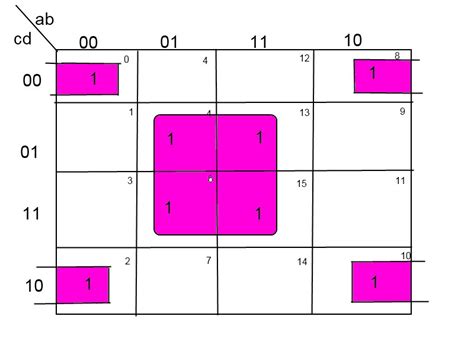 Example Of 4 Variable K Mapdont Care Condition ~ All Computer Topics