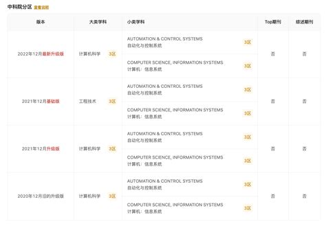 Ieee Transactions On Control Of Network Systems投稿经验分享