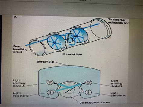 Sensors A Machine Flashcards Quizlet