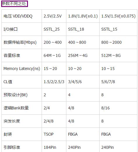 Ddr2和ddr3的区别小编告诉你如何区分ddr2 Ddr3内存条pe系统极速peu盘装系统官网