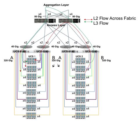 Electrical Safety In Data Centers At Hunter Berry Blog