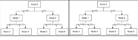 figure 2 1 from interpretable machine learning based on functional anova framework algorithms