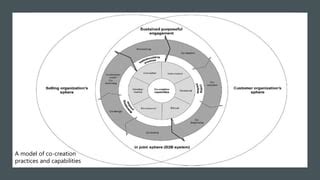 B B Value Proposition Toolkit PPTX