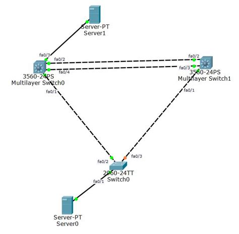Solved How To Fix Spanning Tree Protocol Block Port In Hsrp Cisco Community