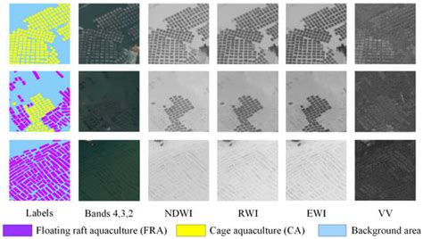 Remote Sensing Special Issue Deep Learning And Multi Modal Data