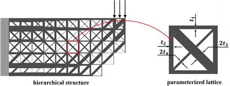 Illustration Of Hierarchical Structure And Parameterized Lattice Download Scientific Diagram