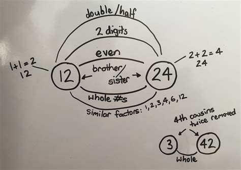 Enquiry Based Maths Discovering Patterns Of Multiples Number Connections