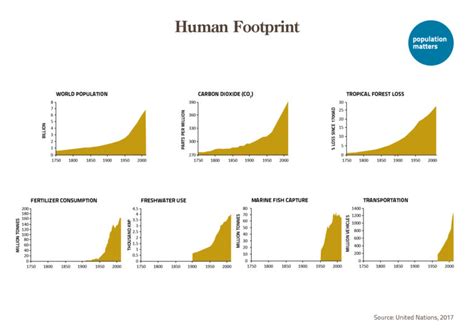 A New Definition Of Global Overpopulation Explained And Applied The Overpopulation Project