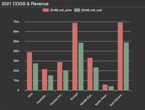 8 rules for using color effectively in data visualizations y42