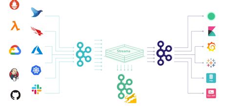 Four Things That Make Coralogix Unique Coralogix