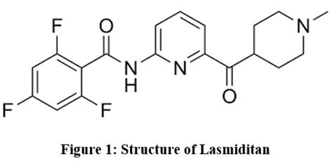Spectroscopic Method Development And Validation For Lasmiditan Quantification In Bulk And Its