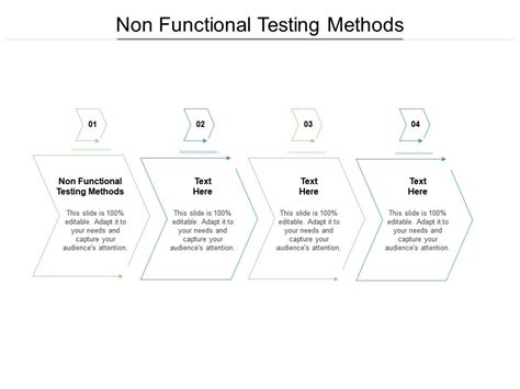 Non Functional Testing Methods Ppt Powerpoint Presentation Professional Example File Cpb