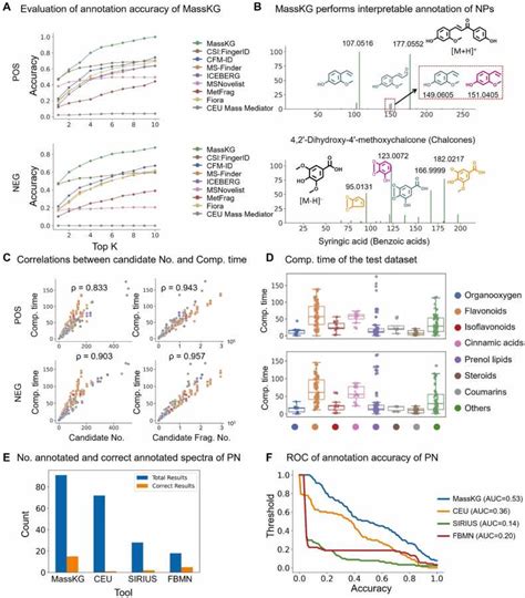 Knowledge Based In Silico Fragmentation And Annotation Of Mass Spectra For Natural Products With