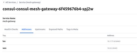 Mesh Gateway In Mixed K8s Vm Datacenter Consul Hashicorp Discuss
