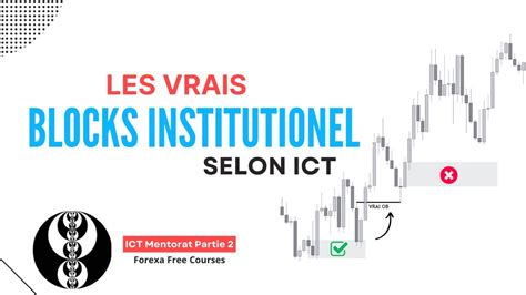 Ict Orderblocks Vol 1 Youtube