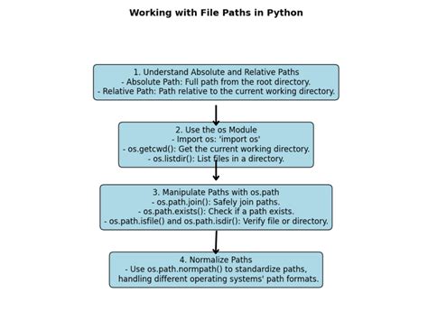 Mastering Python File Io How To Read And Write Files Easily Emitechlogic