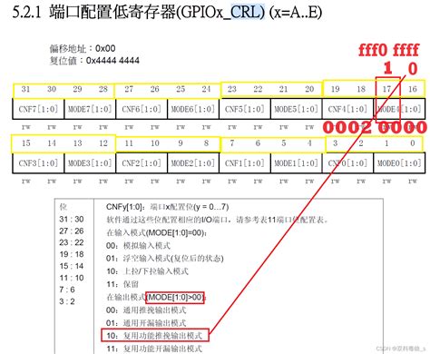 【stm32f103c8t6】点灯篇——寄存器地址详解版（包懂，看不懂不要赞）stm32f103c8t6寄存器手册 Csdn博客