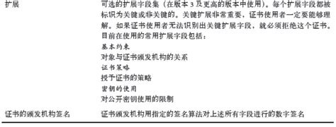 基础密码学知识和python pycrypto库的介绍使用 pycrypto库是什么 csdn博客