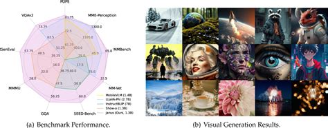 Figure From Janus Decoupling Visual Encoding For Unified Multimodal Understanding And