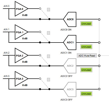 ADAU I S Output Signal Q A SigmaDSP Processors SigmaStudio Dev Tool EngineerZone