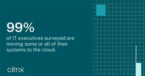 Citrix Citrix Twitter