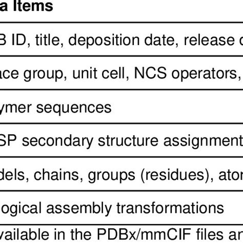 Data Categories Described In Mmtf Format Download Table