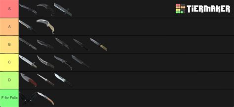 Csgo Knife Tier List Community Rankings TierMaker
