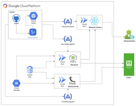 GitHub Driskimaulana Hiazeeid