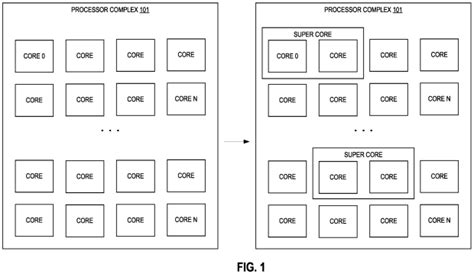 Intel Patent Teases Software Defined Super Cores To Boost Single