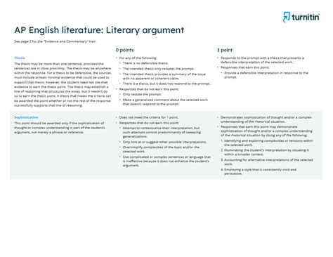 Ap English Literature Literary Argument Rubric