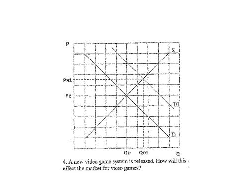 Changes In Demand Demand Curves Shift In Response