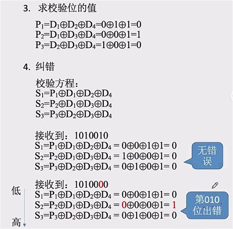 332 纠错编码（海明校验码） Csdn博客