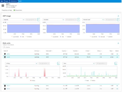Easily Monitor Ibm I With Updated Dynatrace Extension
