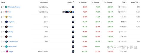 Coinmarketcap Top100分析 Sol Solana 以太坊杀手 知乎 Coinmarketcap Top100分析 Sol Solana 以太坊杀手 知乎
