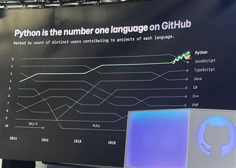 Github Adi Polak 17 Comments
