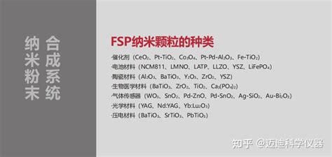 火焰喷雾热解法（fsp）制备的bi4ti3o12tio2异质结构在光电催化降解四环素中的应用 知乎