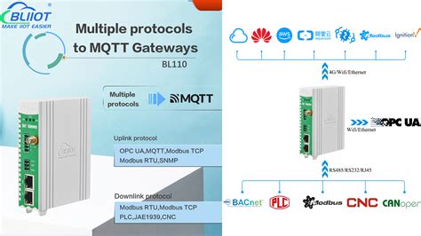 Industrial Automation Multi Protocol Gateway Bl110