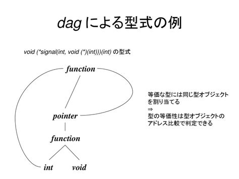一時的な型 長谷川啓 ppt download