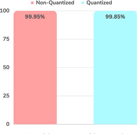 Figure 12 From A Lightweight Visual Font Style Recognition With