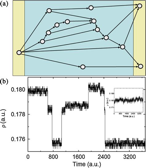 Color Online Modeling Using A Random Resistor Network A Diagram Download Scientific