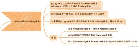 Linux——编译器gccg、调试器gdb以及自动化构建工具makefileandandmake详解 阿里云开发者社区