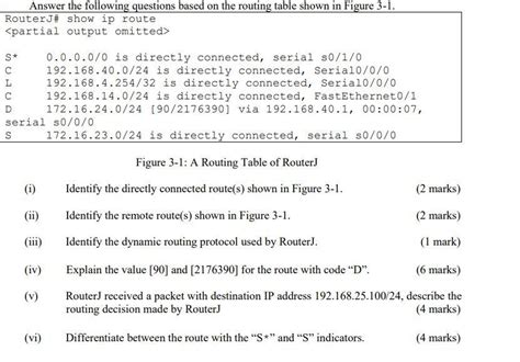 Solved Answer The Following Questions Based On The Routing Chegg Com